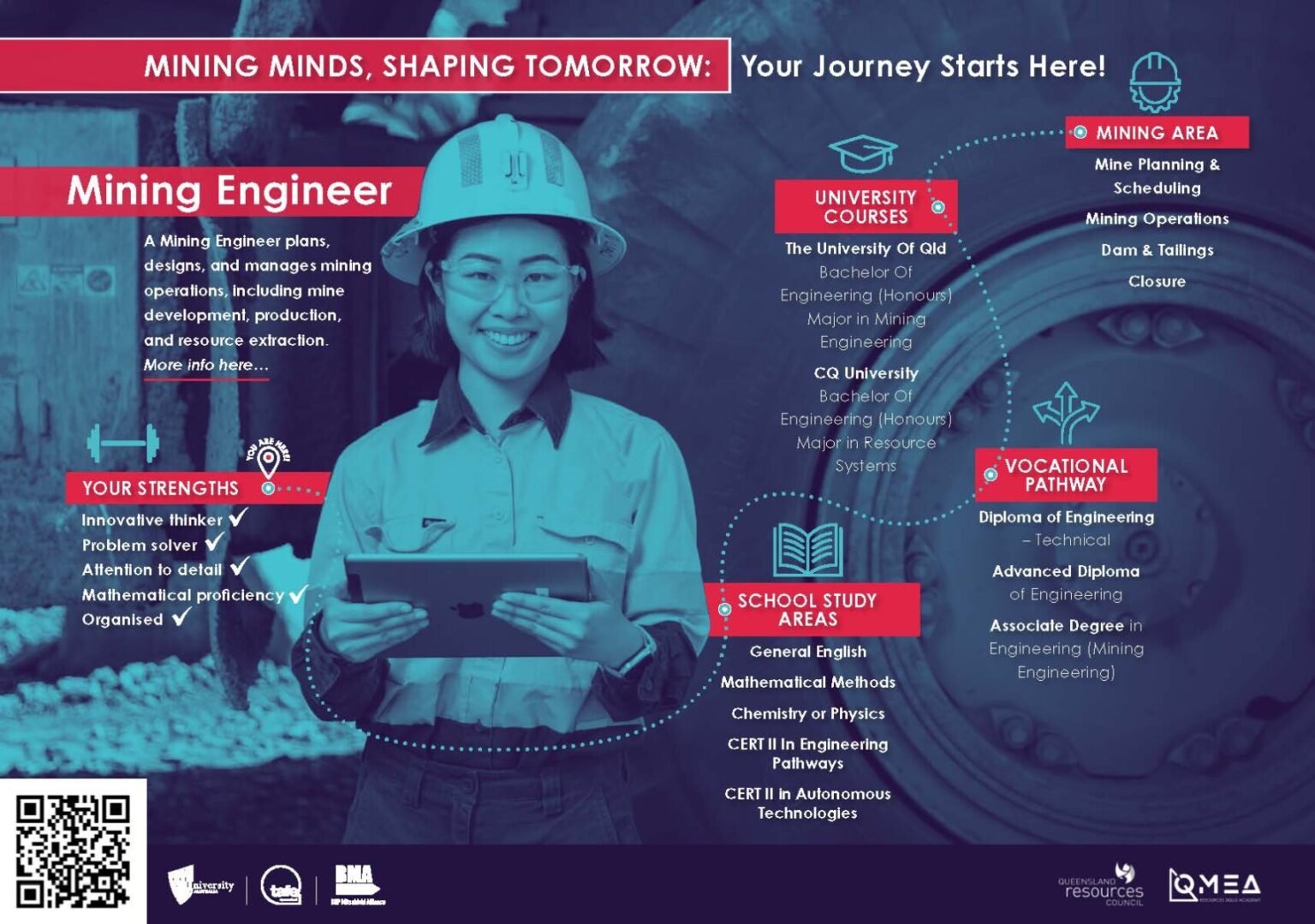 Career Pathways – QMEA